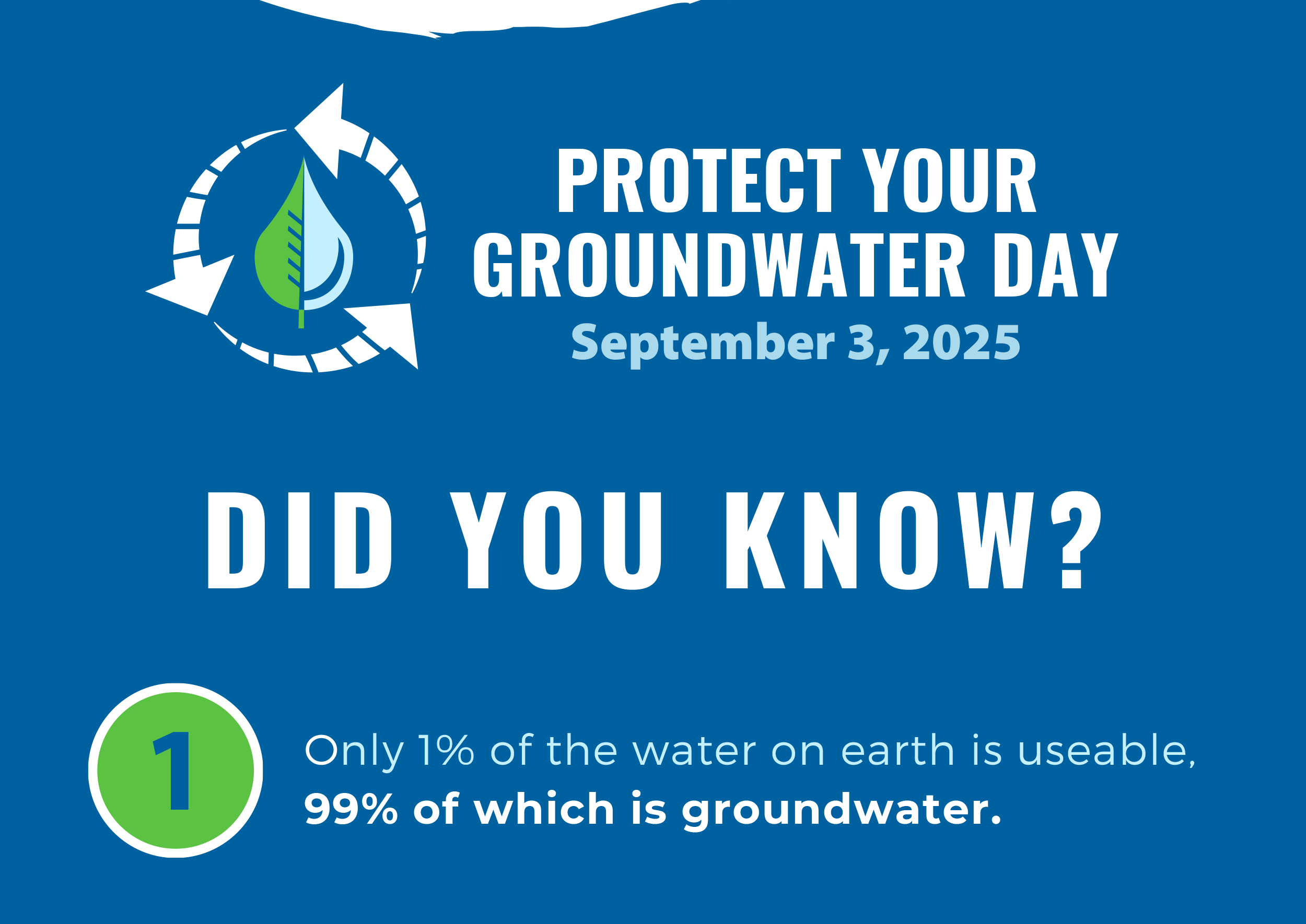 Protect the 0.99% (It’s Groundwater!) – Marion County Wellfield ...