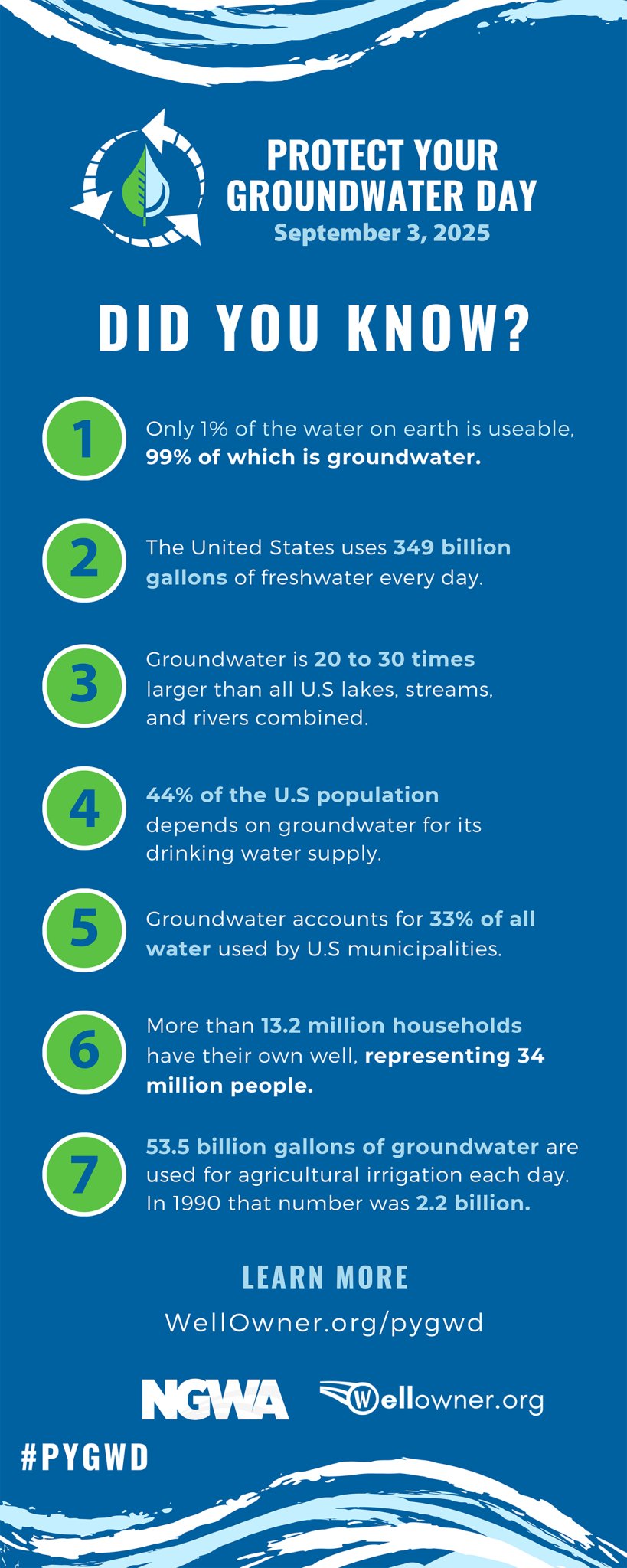 Protect the 0.99% (It’s Groundwater!) – Marion County Wellfield ...