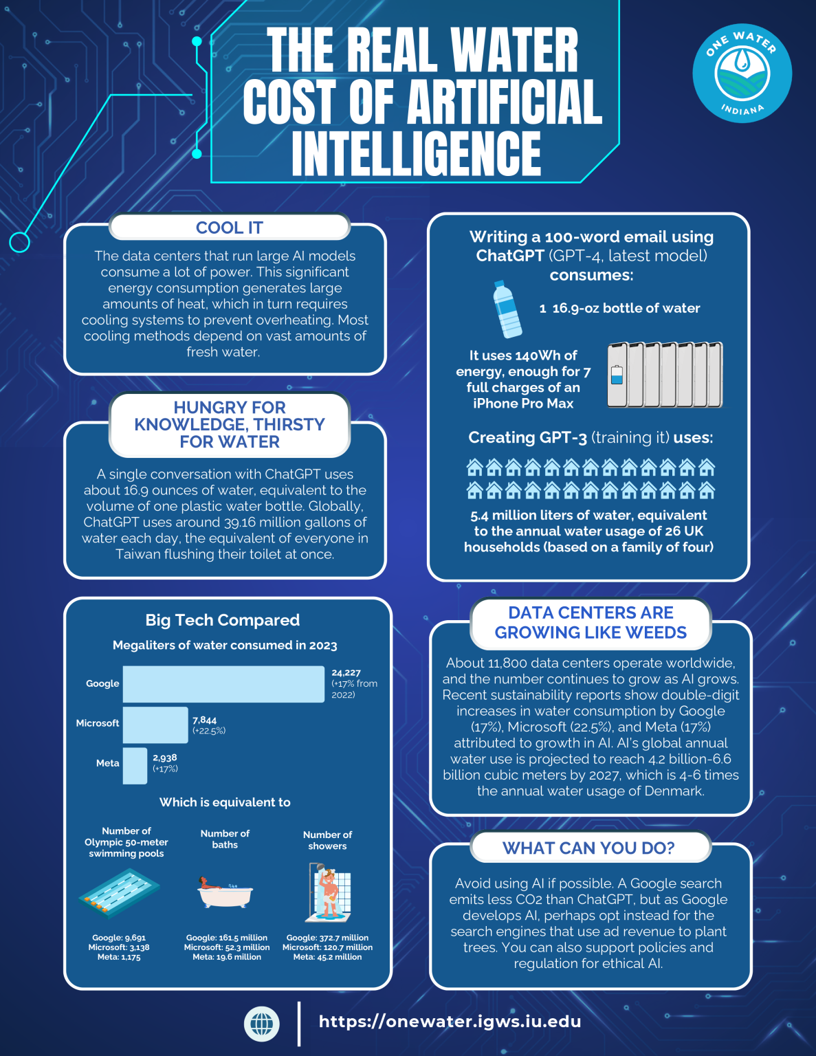 Artificial Intelligence Impacts to Drinking Water – Marion County ...