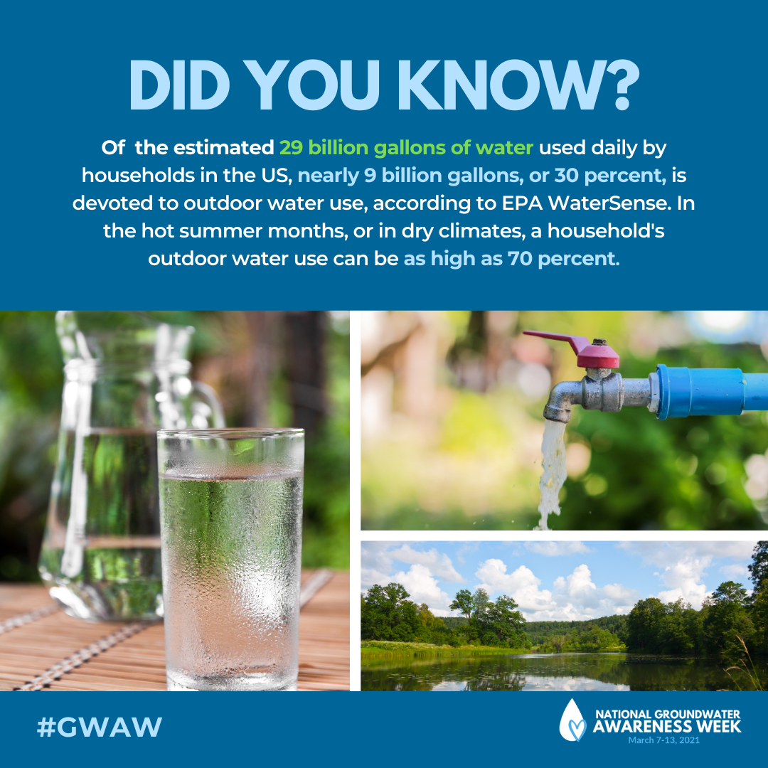 Facts About Groundwater – Marion County Wellfield Education Corporation