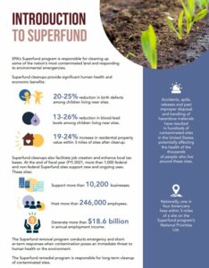 What is a Superfund site? – Marion County Wellfield Education Corporation