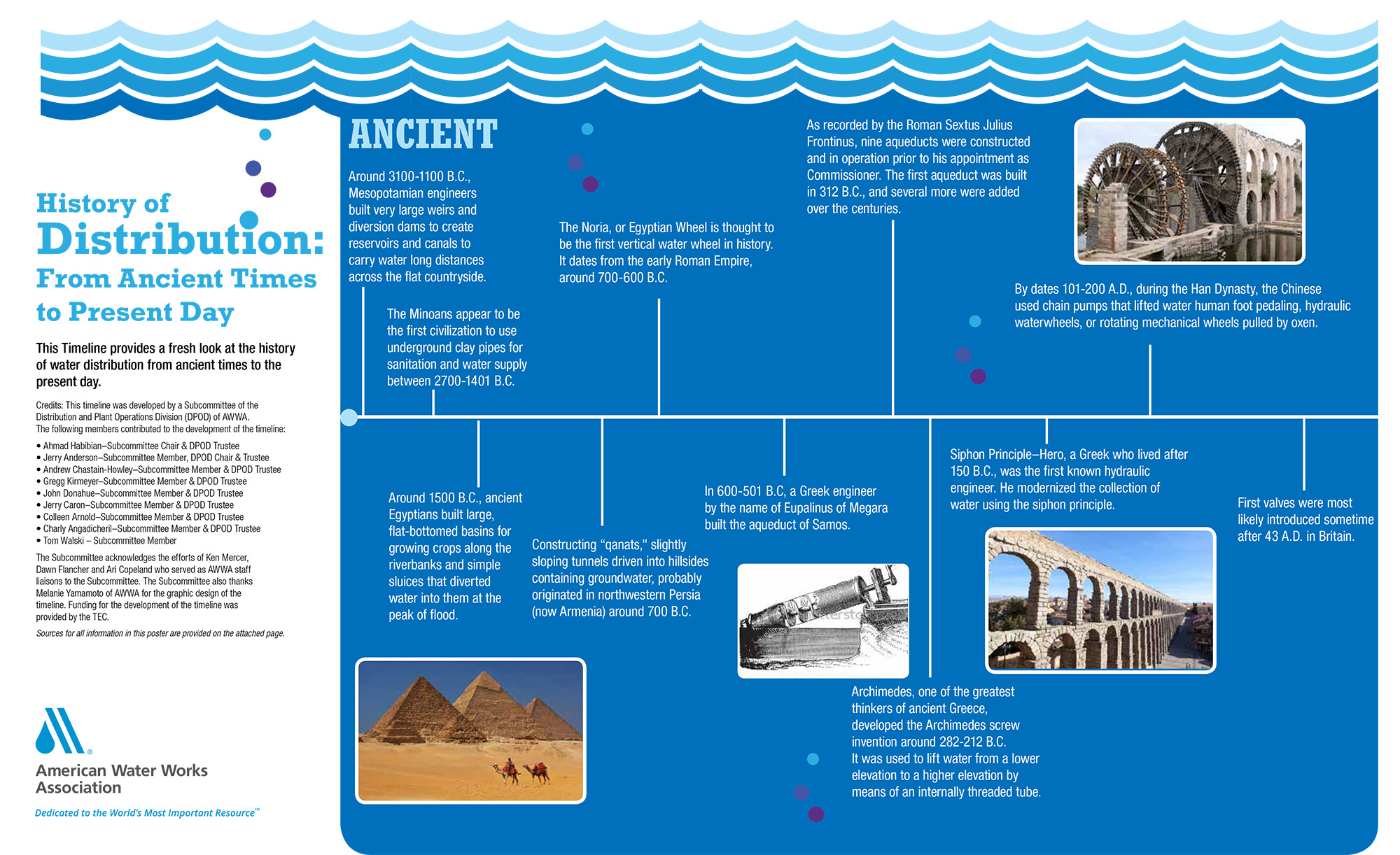Drinking Water Week: A timeline of water treatment and distribution – MCWEC